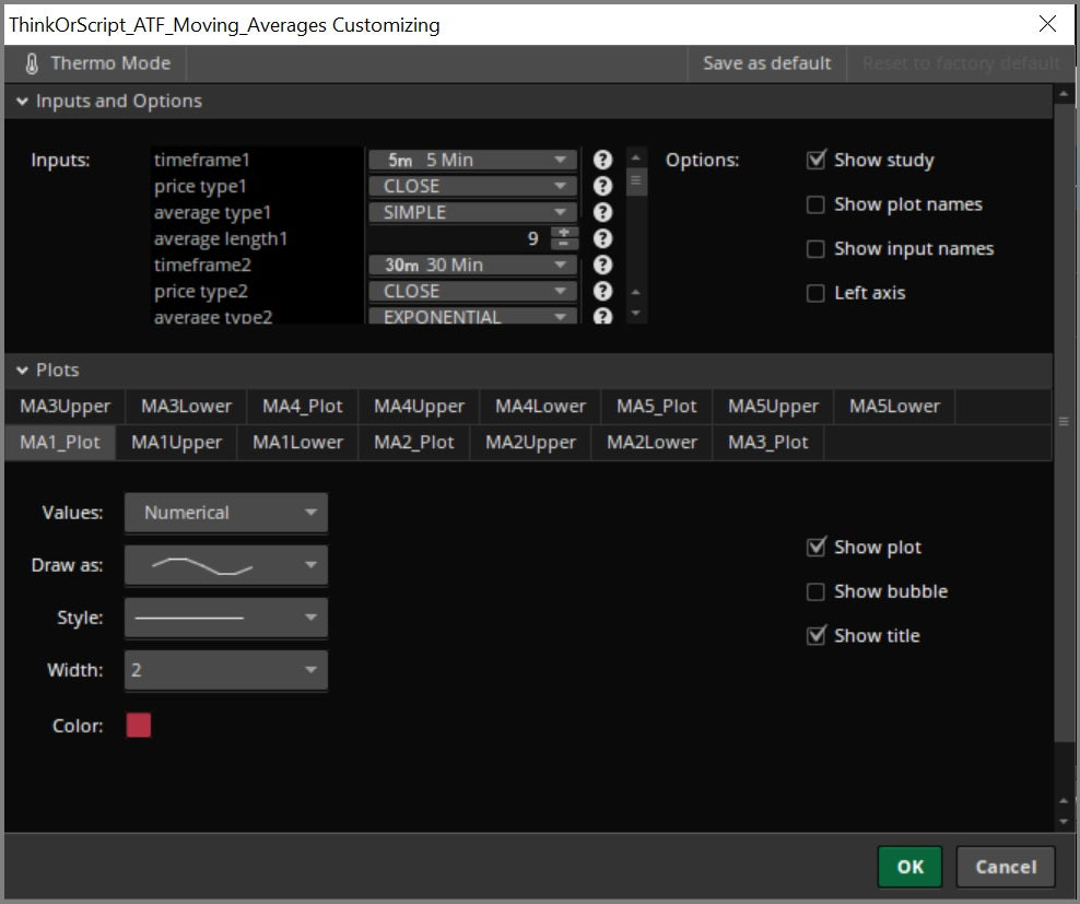 ATF Moving Averages – ThinkOrScript