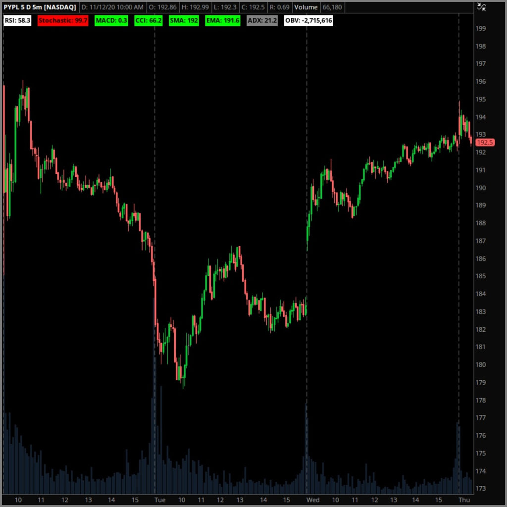 Alternate Timeframe Labels – ThinkOrScript