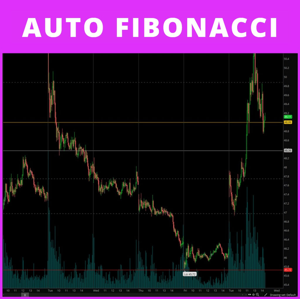 Auto Fibonacci – ThinkOrScript