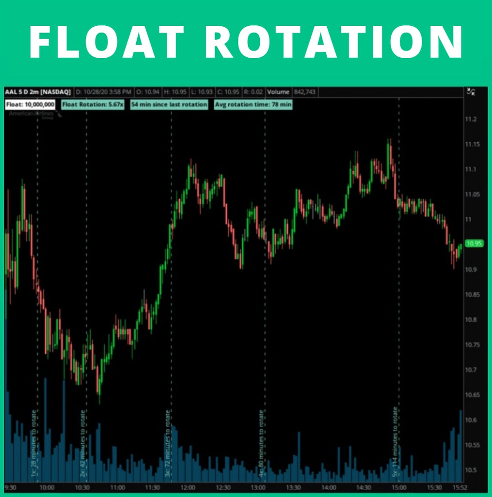 Float Rotation – ThinkOrScript
